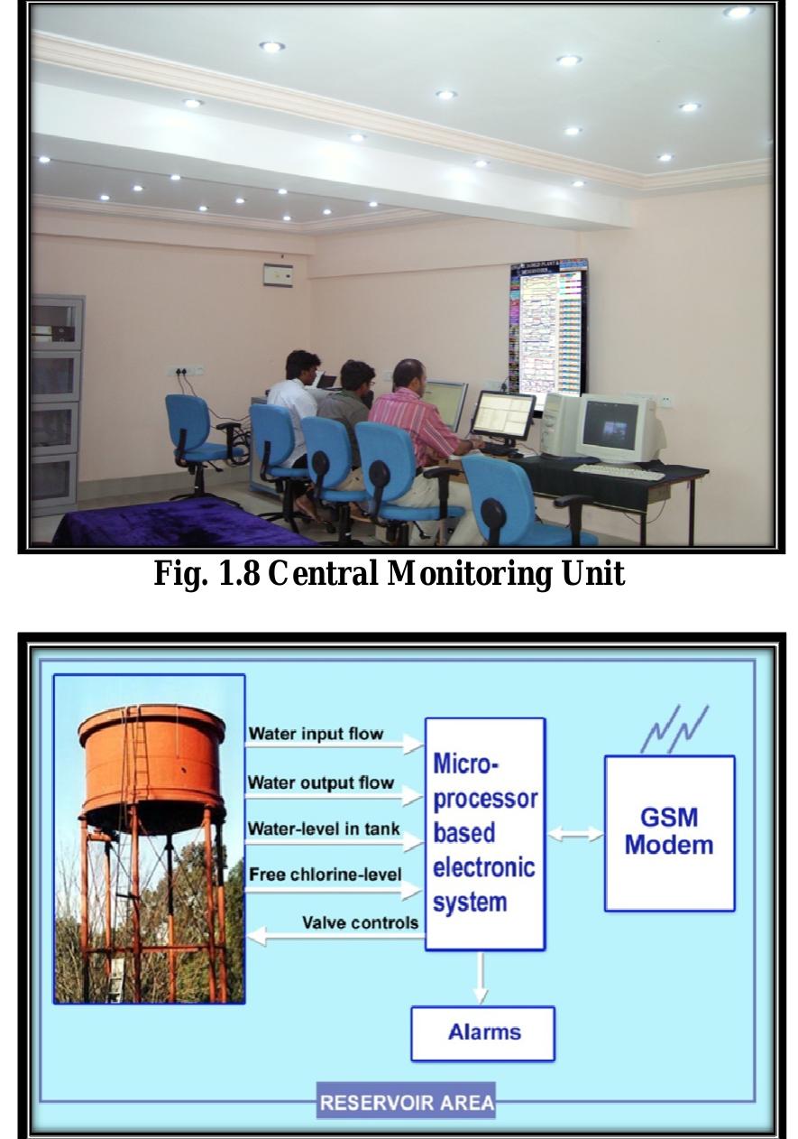 9 microprocessor based electronic system fig. 1.10 schematic