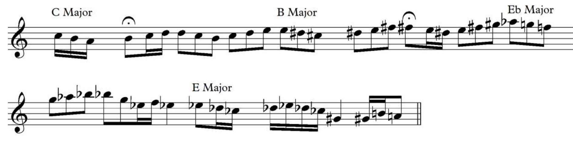 (PDF) Dennis Sandole's Unique Jazz Pedagogy (January, 2014)