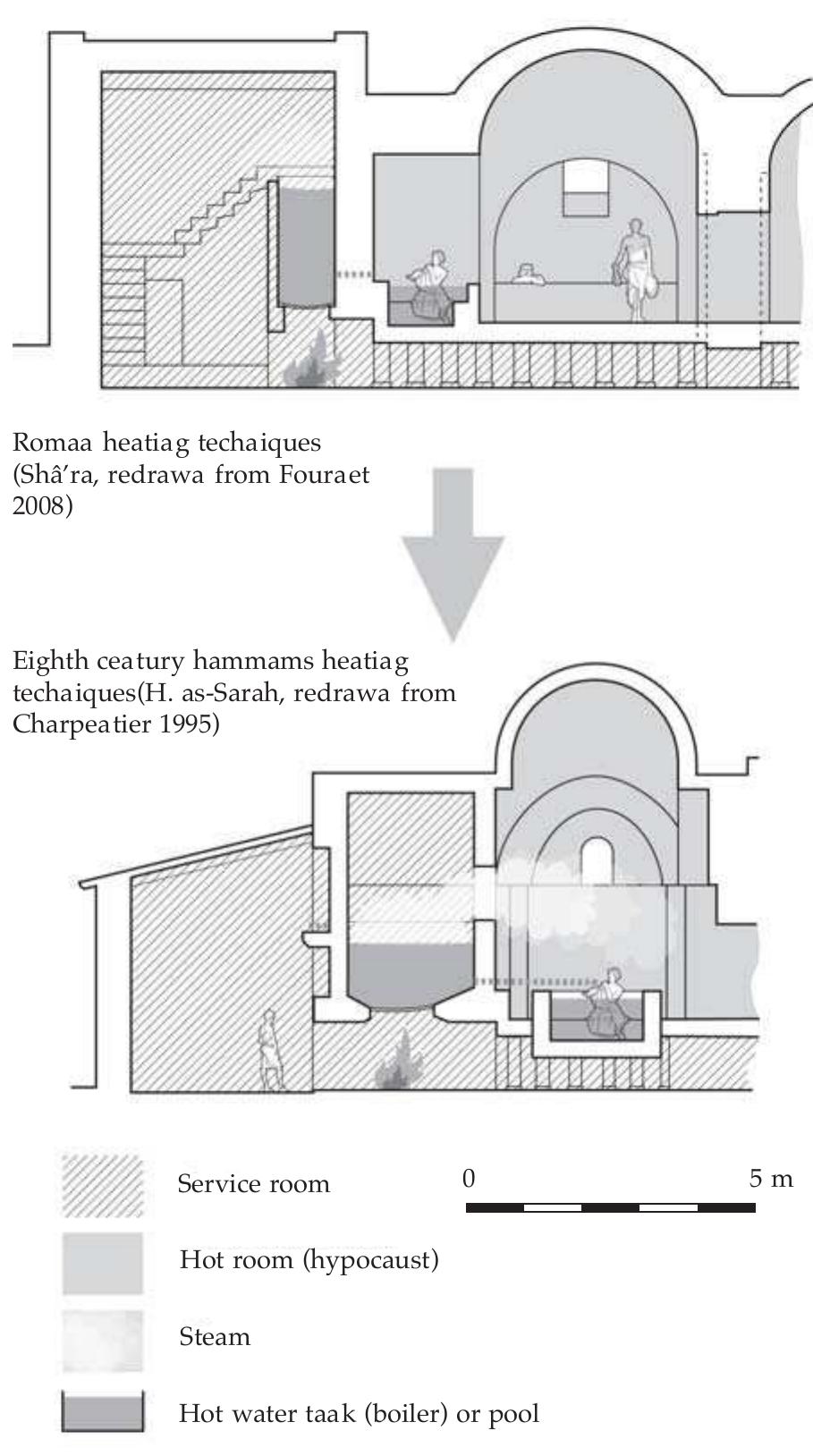 Figure 4 - from The ancient baths of southern Syria in their