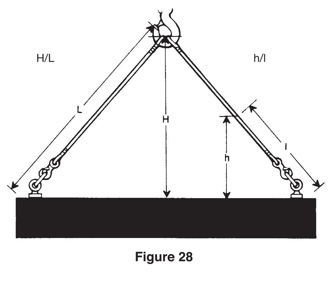 The ratio of height (h) to length of the sling (l) provides