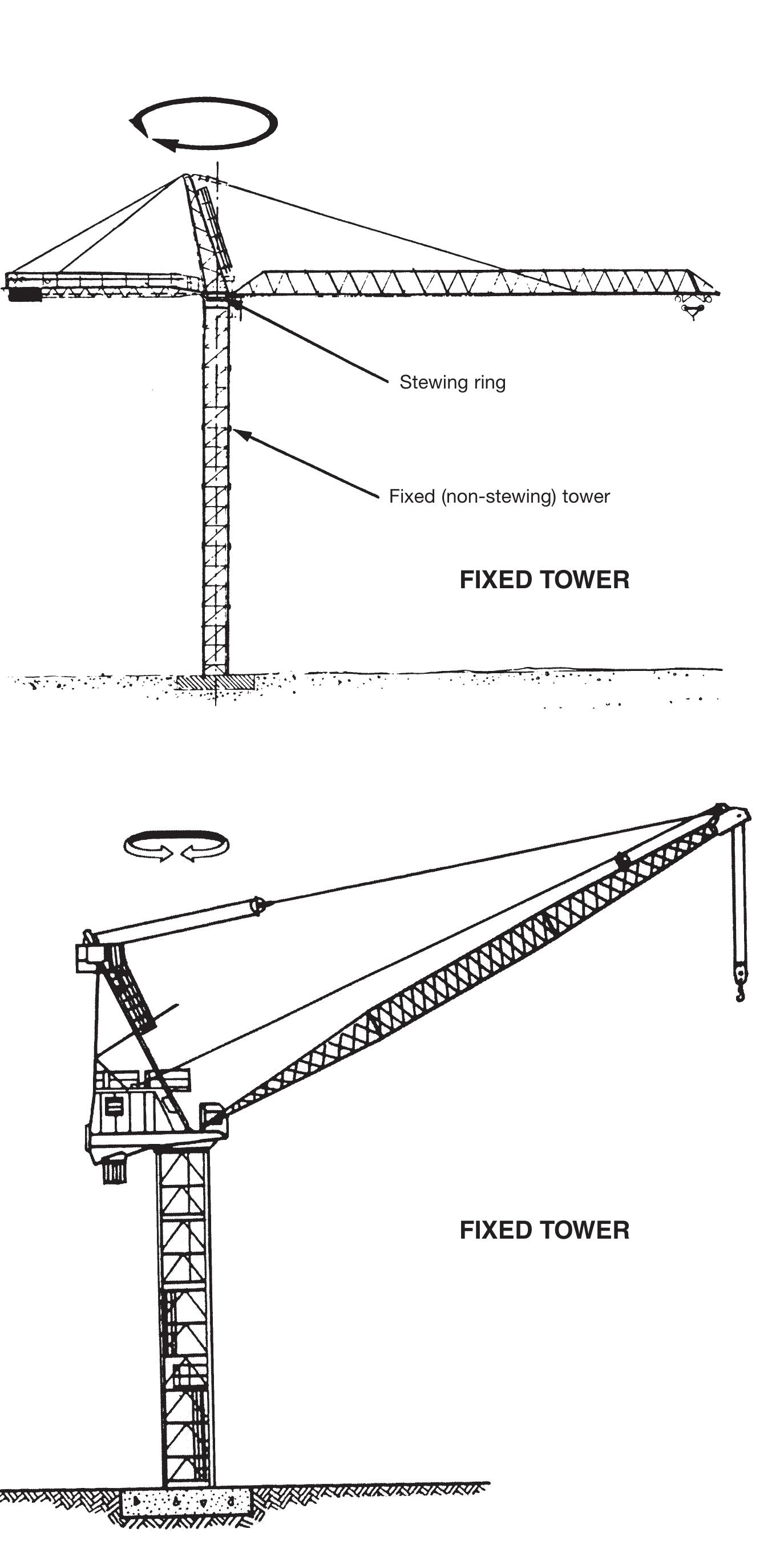 Figure 127 - Rigging Procedures