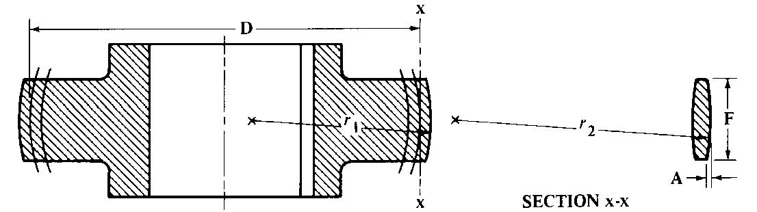 The accompanying diagram of a crowned spline shows the