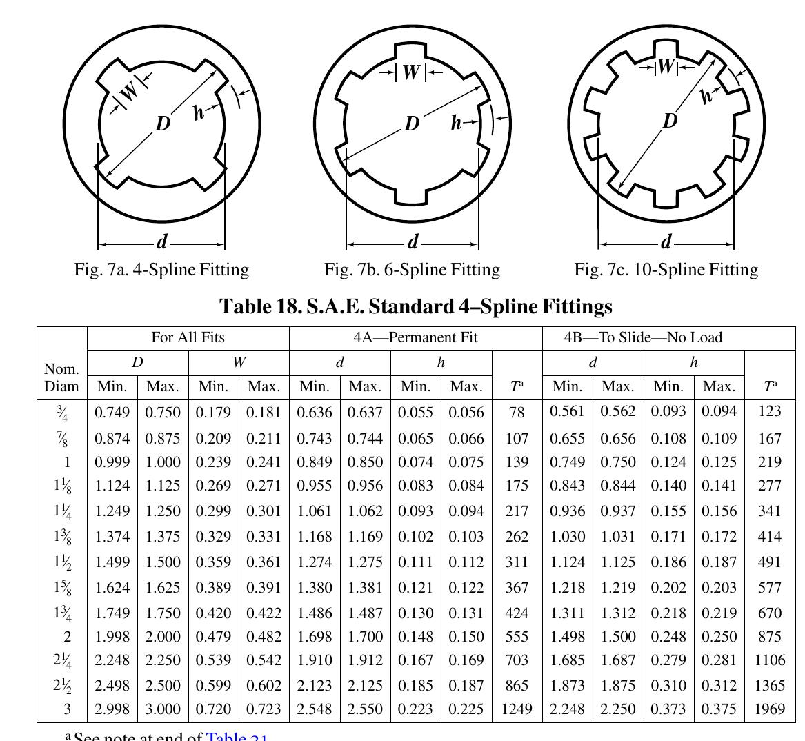 Figure 32 - from 27 Gears 10