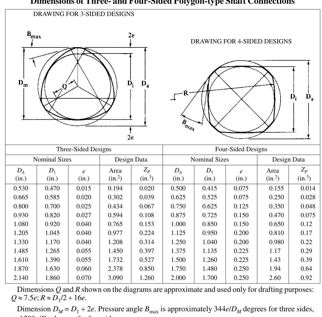 Polygon-type shaft connections.— involute-form and