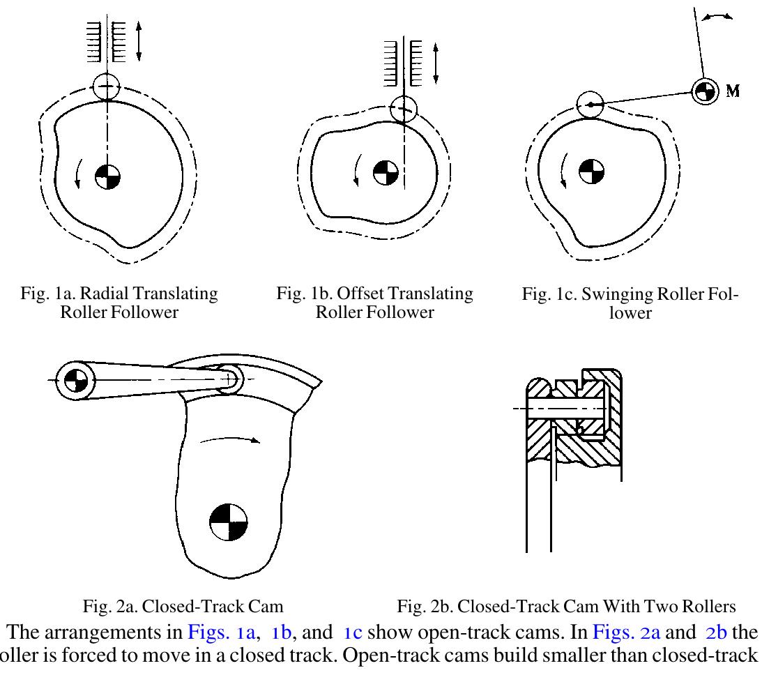 Cam follower systems.— the three most used cam and follower