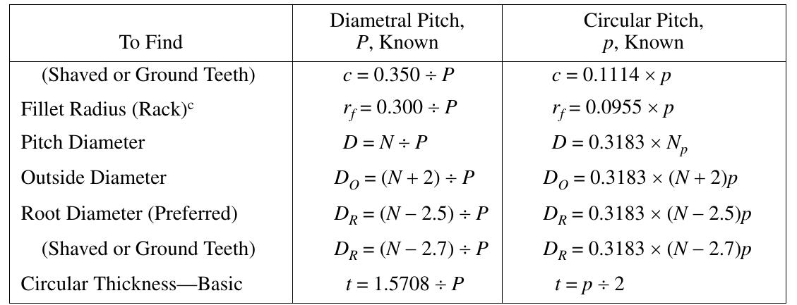 C. formulas for caluclating dimensions of helical gears