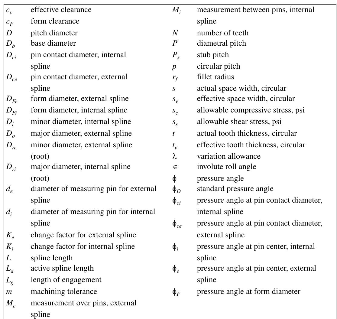 American national standard involute spline symbols akatoct