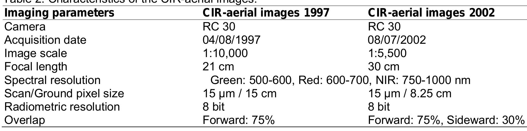 All images were digitized with a vexcel ultrascan scanner.