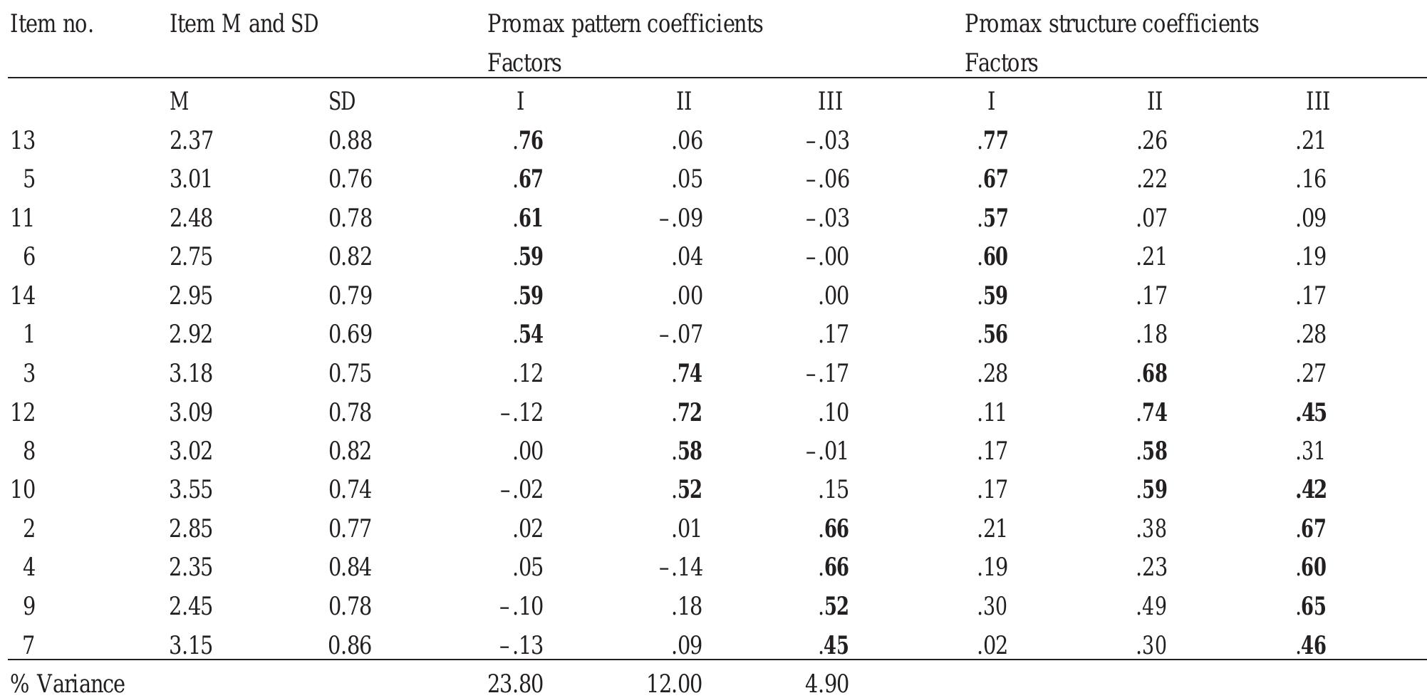 (PDF) Progress toward construct validation of the Sports Mental ...