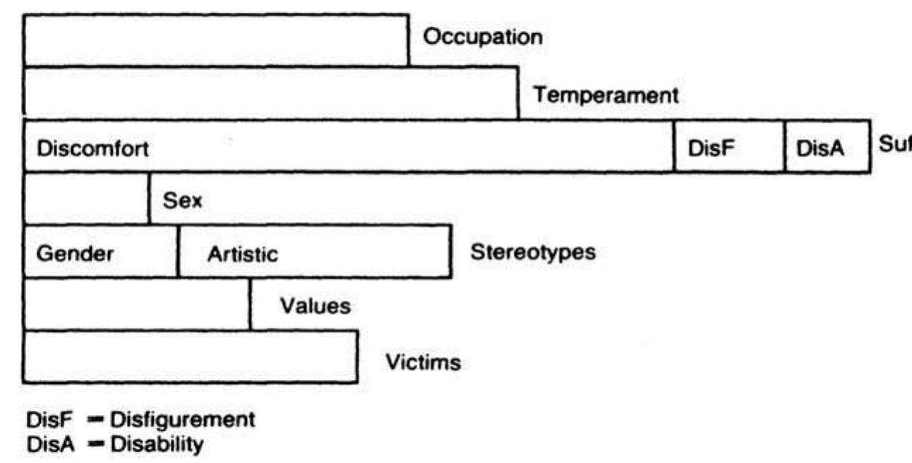 10 comparing differences in scope through a bar chart