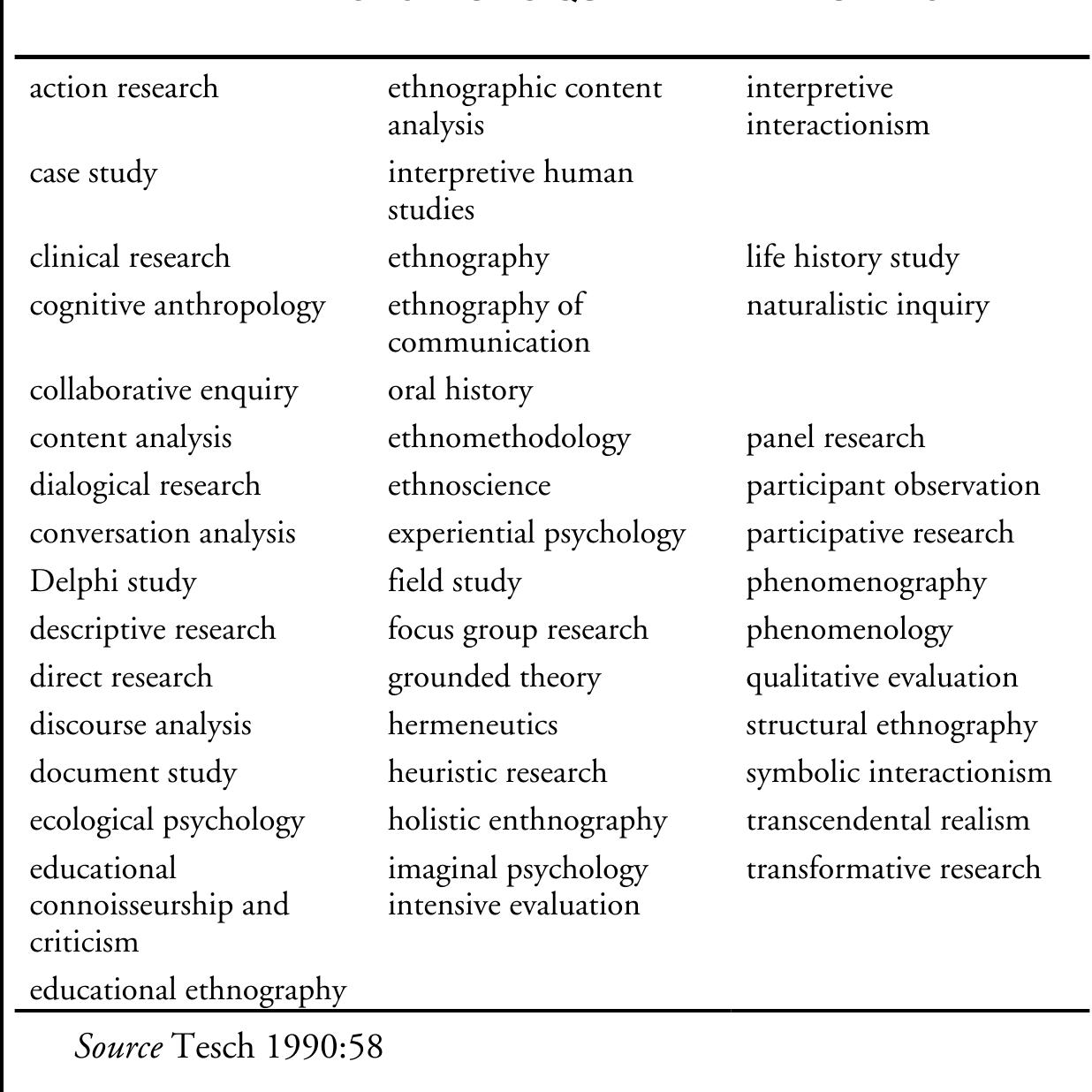 Given the multiplicity of qualitative research traditions,