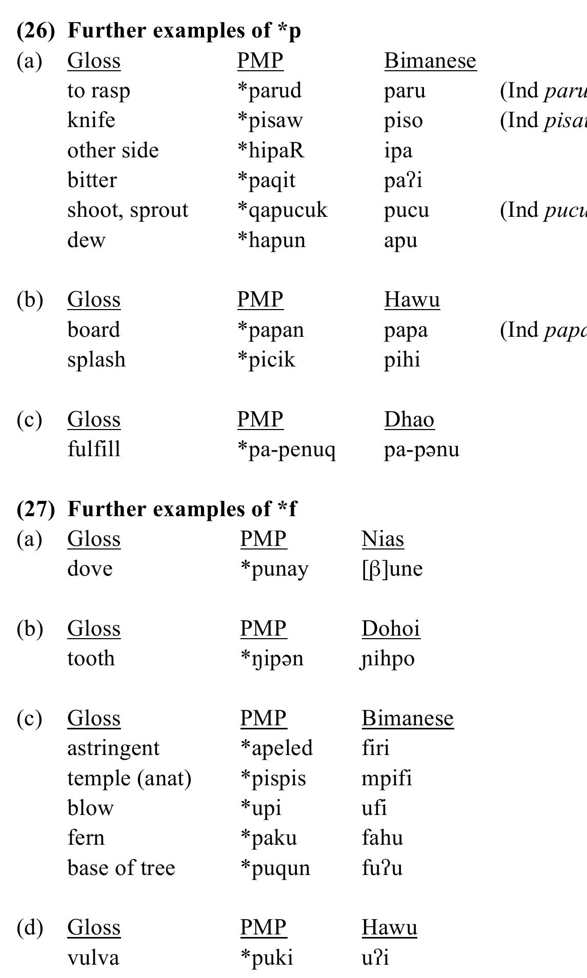 Table 18 - Expanding the PAn consonant inventory