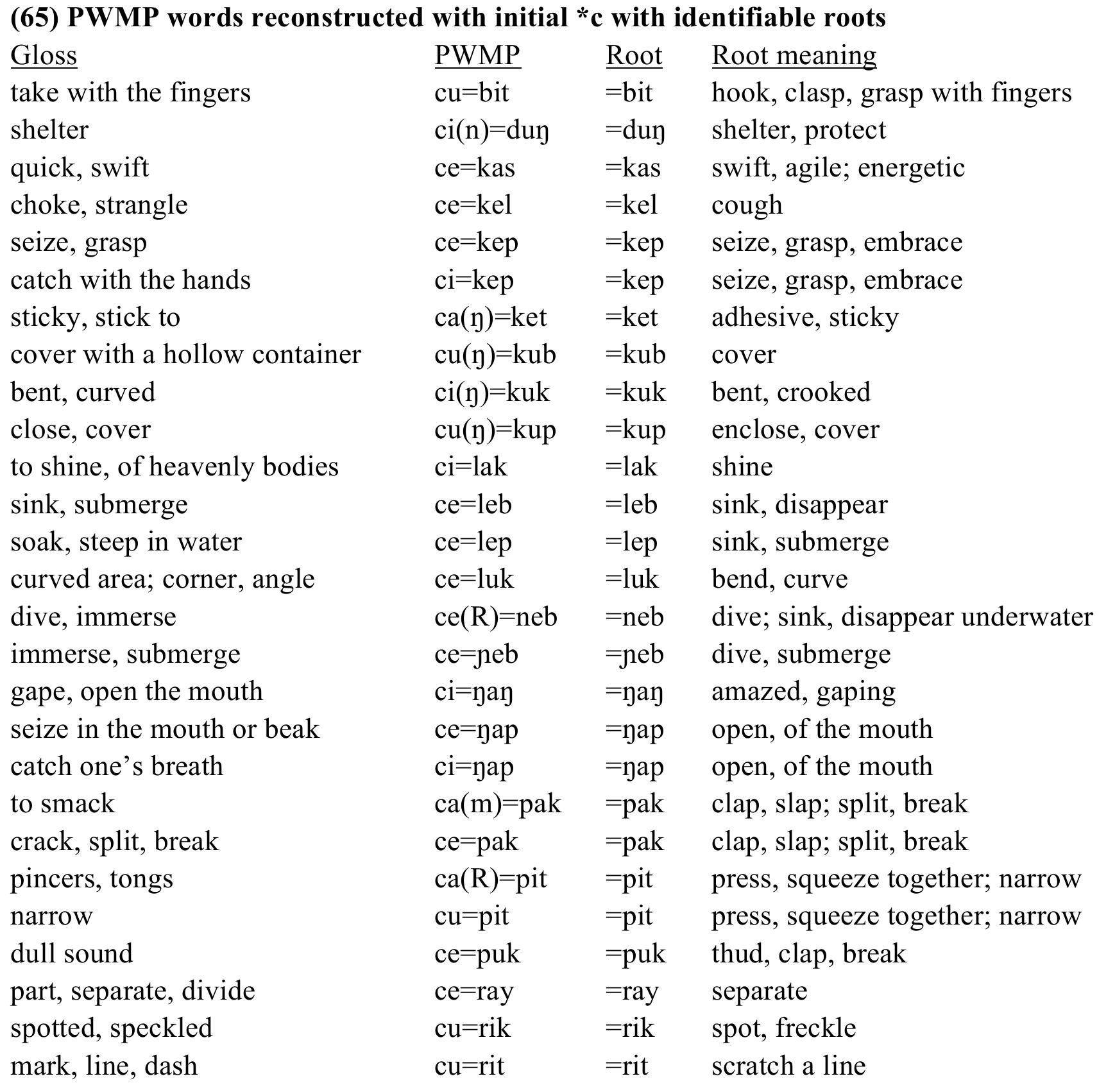 Table 38 - Expanding the PAn consonant inventory