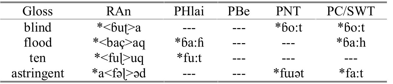 (8) examples of ran forms with penultimate stress the