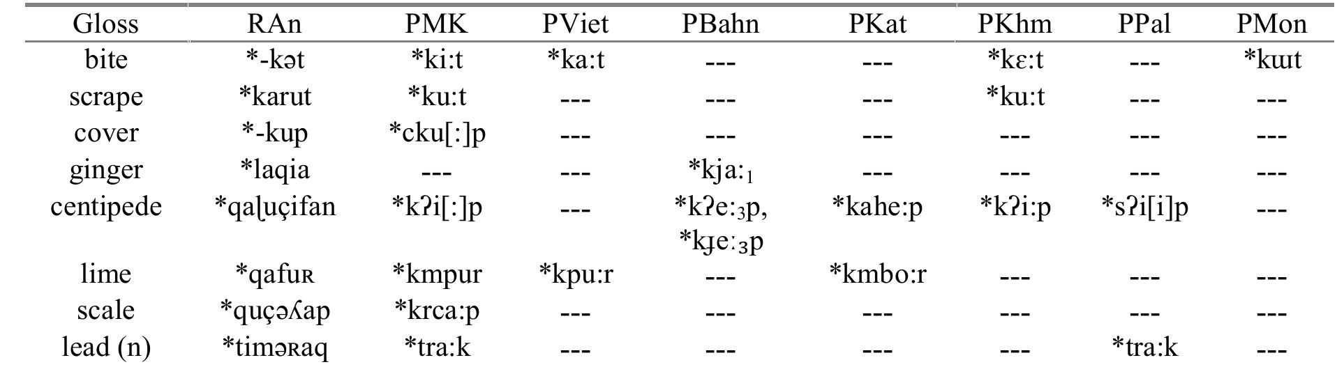(64) kd *k and *q