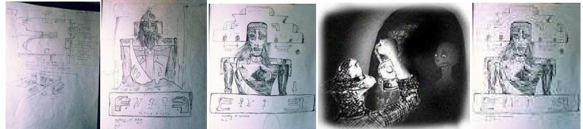Figure 42 - Vedic Zero to Infinity with evolution'Origin of