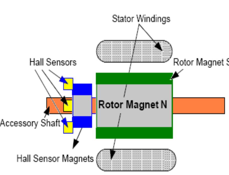 Detailed construction of a conventional bldc motor keywords:
