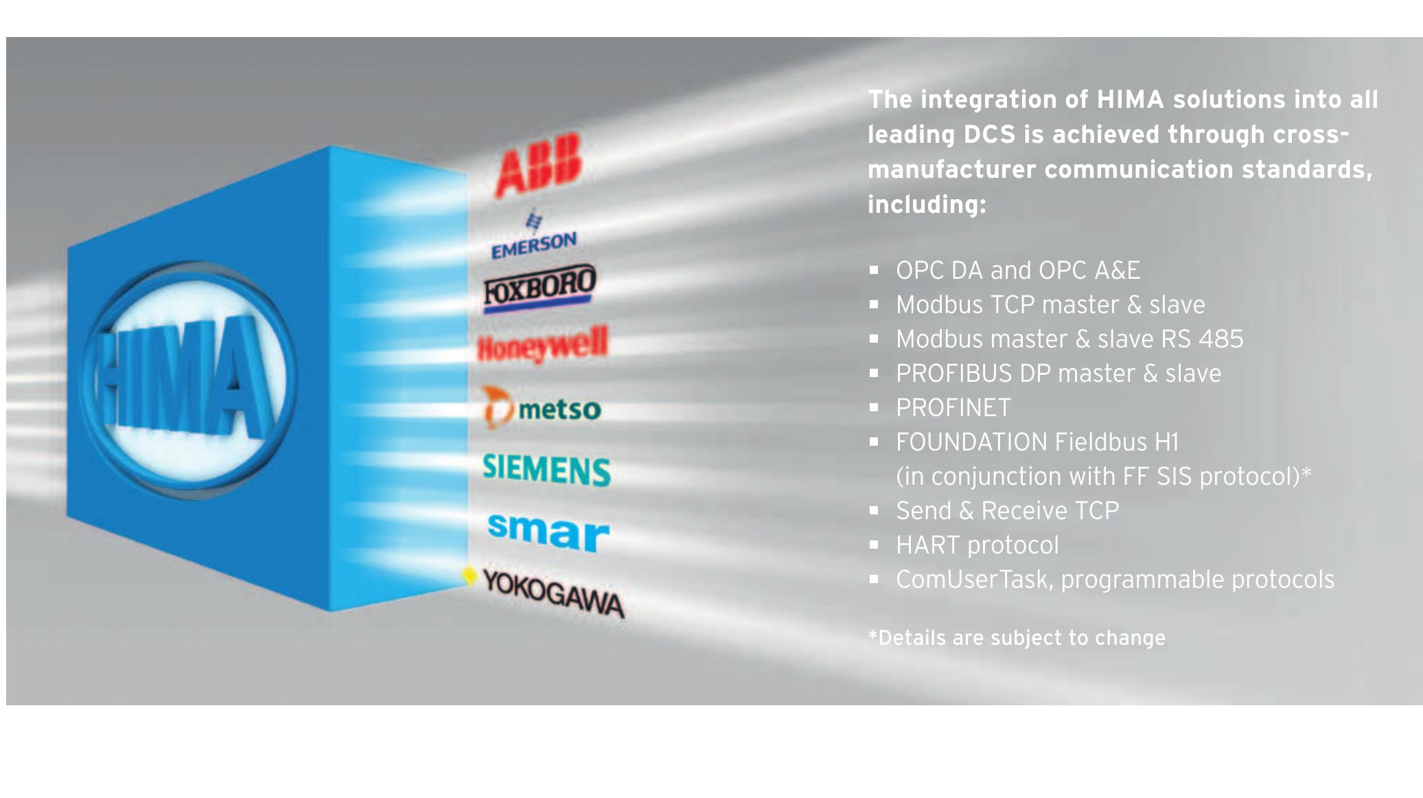 All leading control systems are installed at hima. the hima