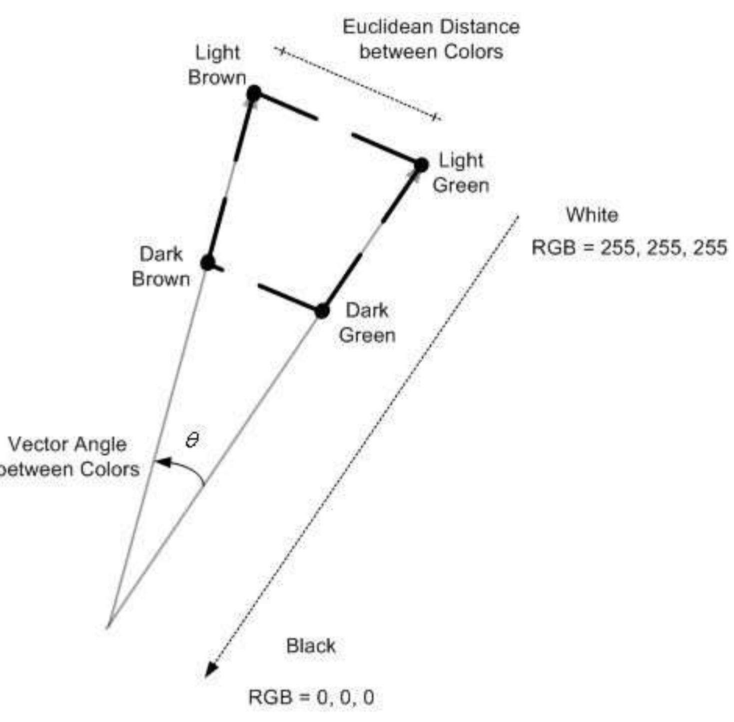 Figure 18 - IDENTIFICATION OF SAUDI ARABIAN LICENSE PLATES