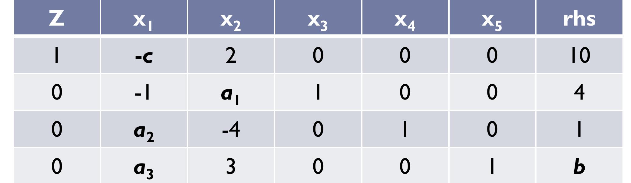 Figure 7 - Operations Research 1 The Two-Phase Simplex