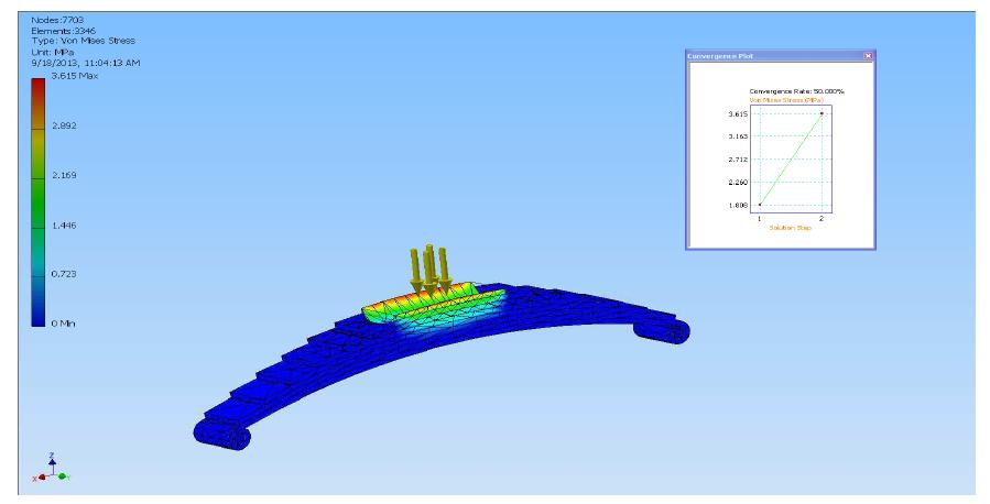 The leaf spring modeled in autocad inventor was imported to
