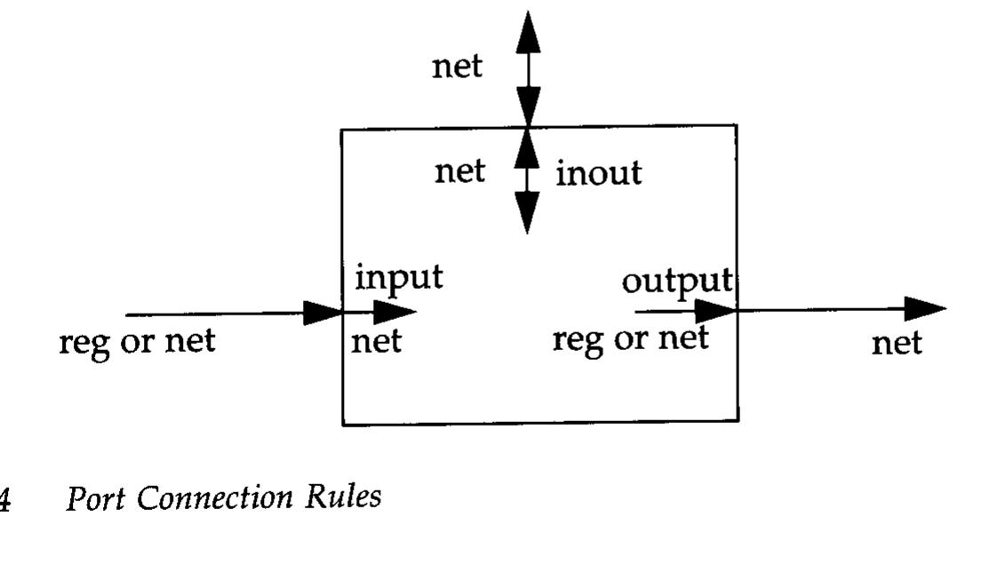 (PDF) Verilog HDL A guide to Digital Design and Synthesis
