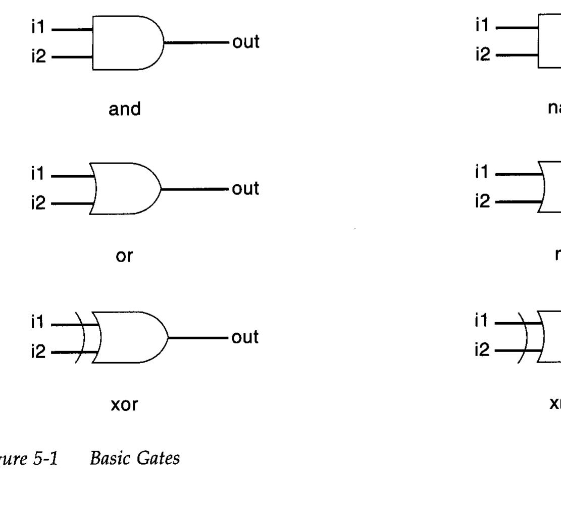 Pdf Verilog Hdl A Guide To Digital Design And Synthesis