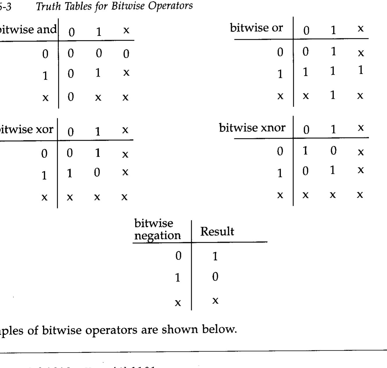 Pdf Verilog Hdl A Guide To Digital Design And Synthesis