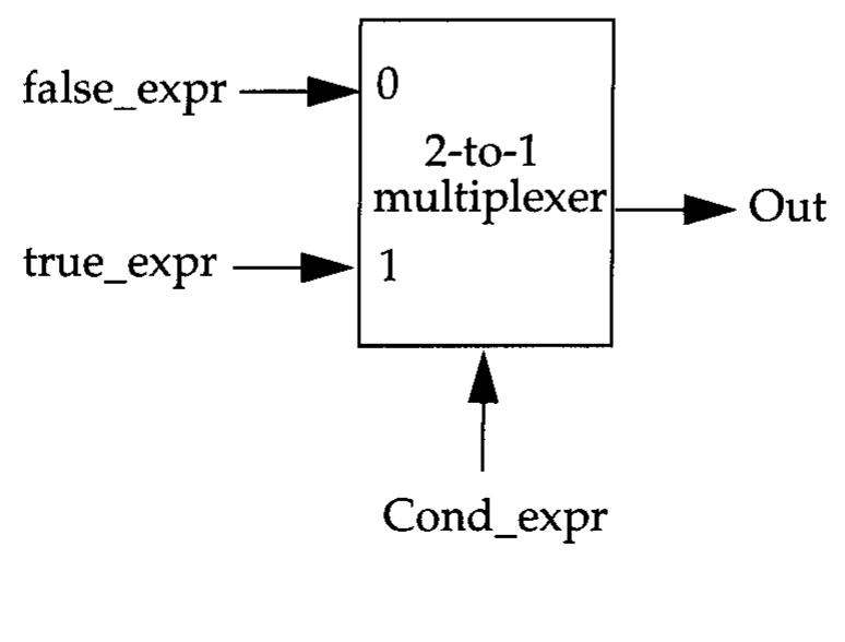 Figure 37 Verilog Hdl A Guide To Digital Design And