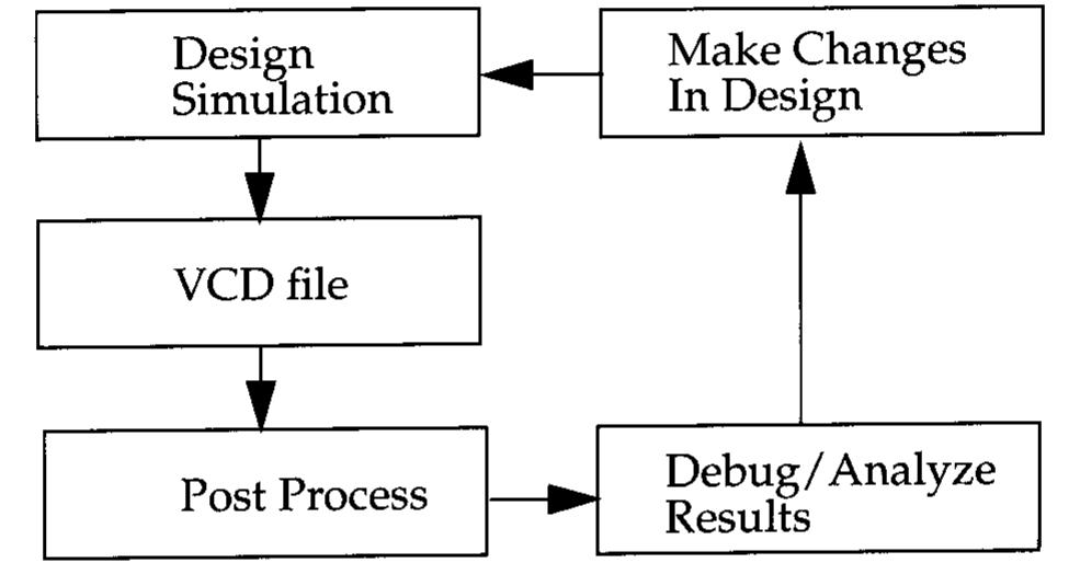 (PDF) Verilog HDL A guide to Digital Design and Synthesis