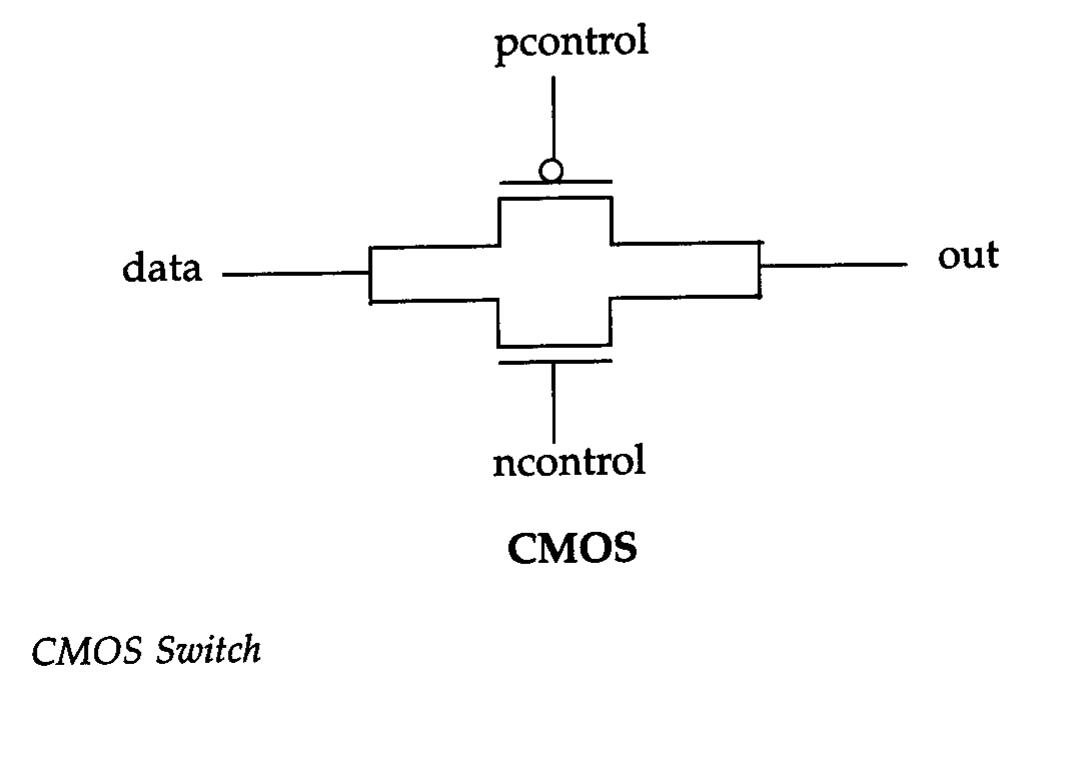 (PDF) Verilog HDL A guide to Digital Design and Synthesis