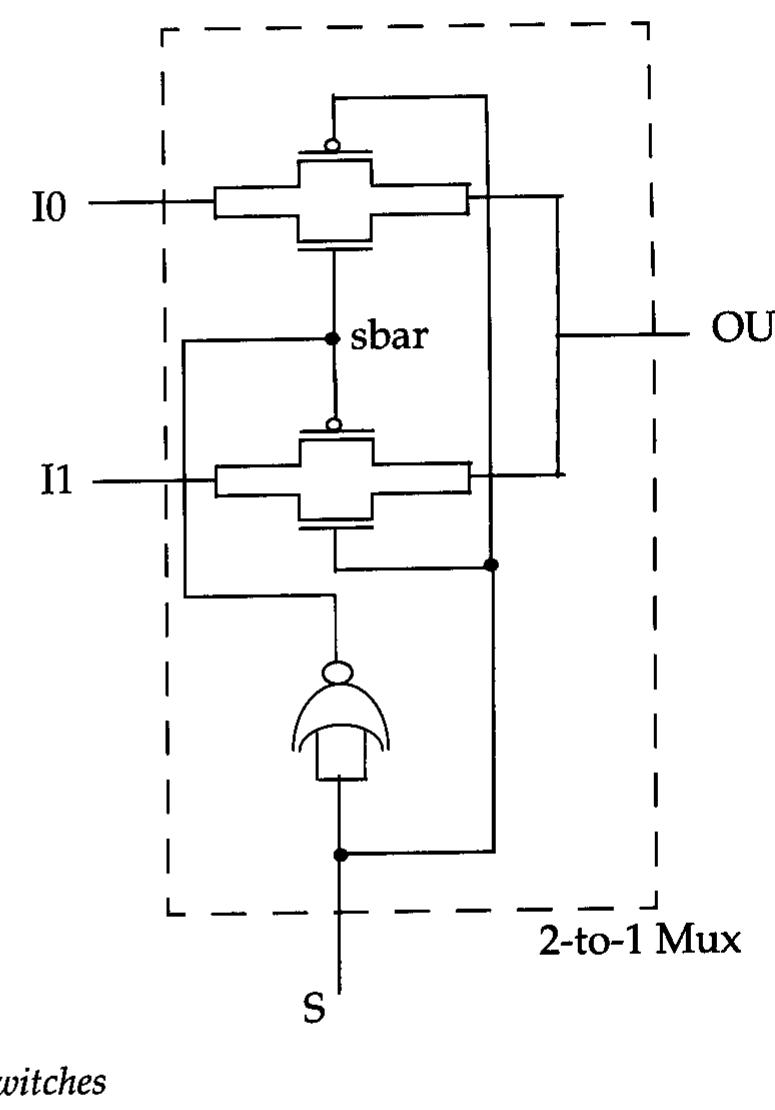 Pdf Verilog Hdl A Guide To Digital Design And Synthesis