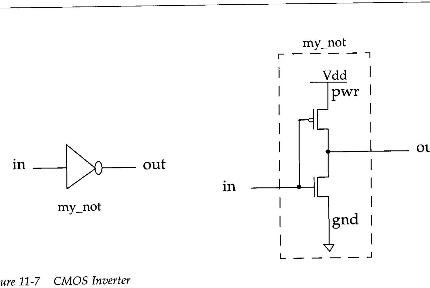 (PDF) Verilog HDL A guide to Digital Design and Synthesis