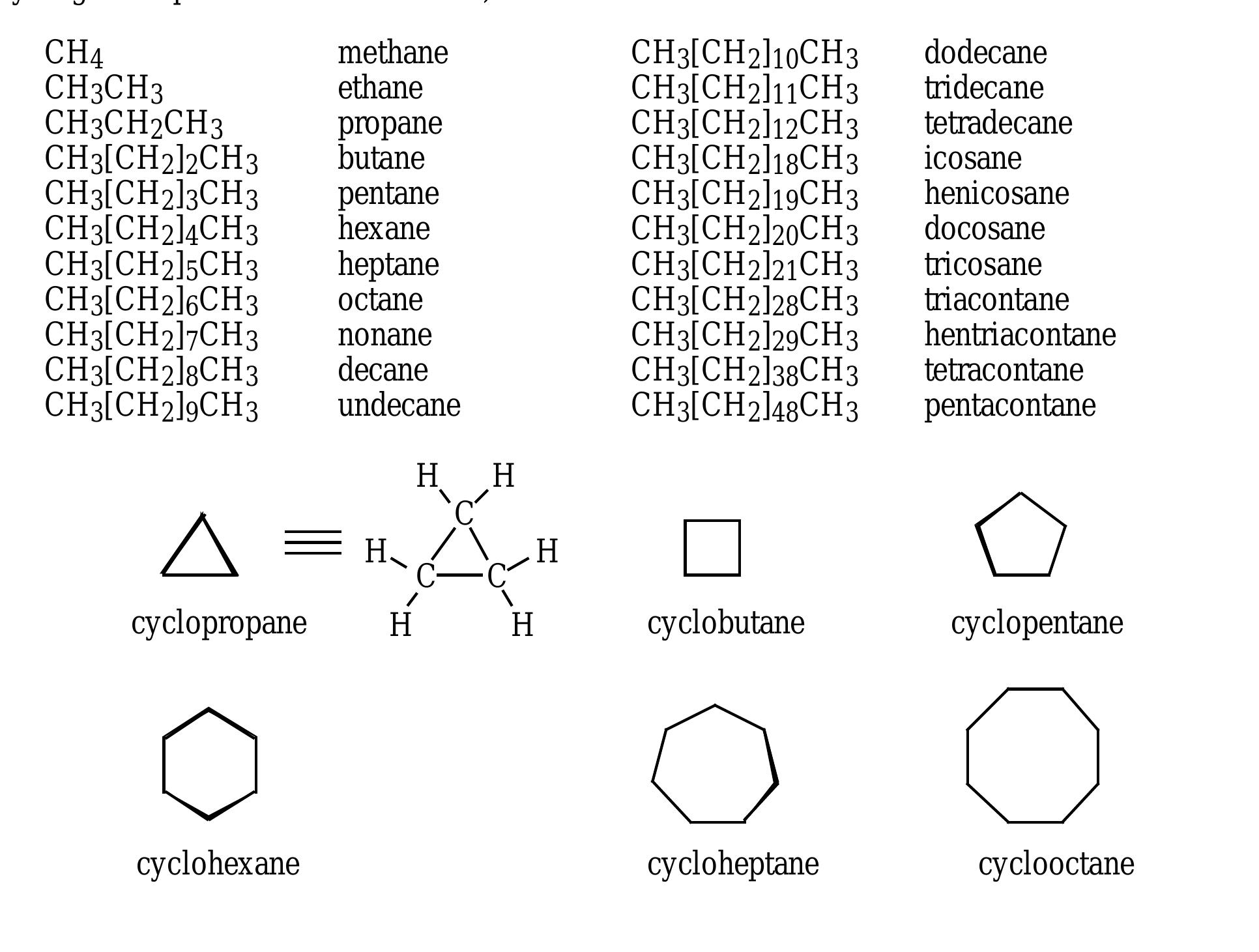 Alkanes are the family of saturated hydrocarbons, that is,