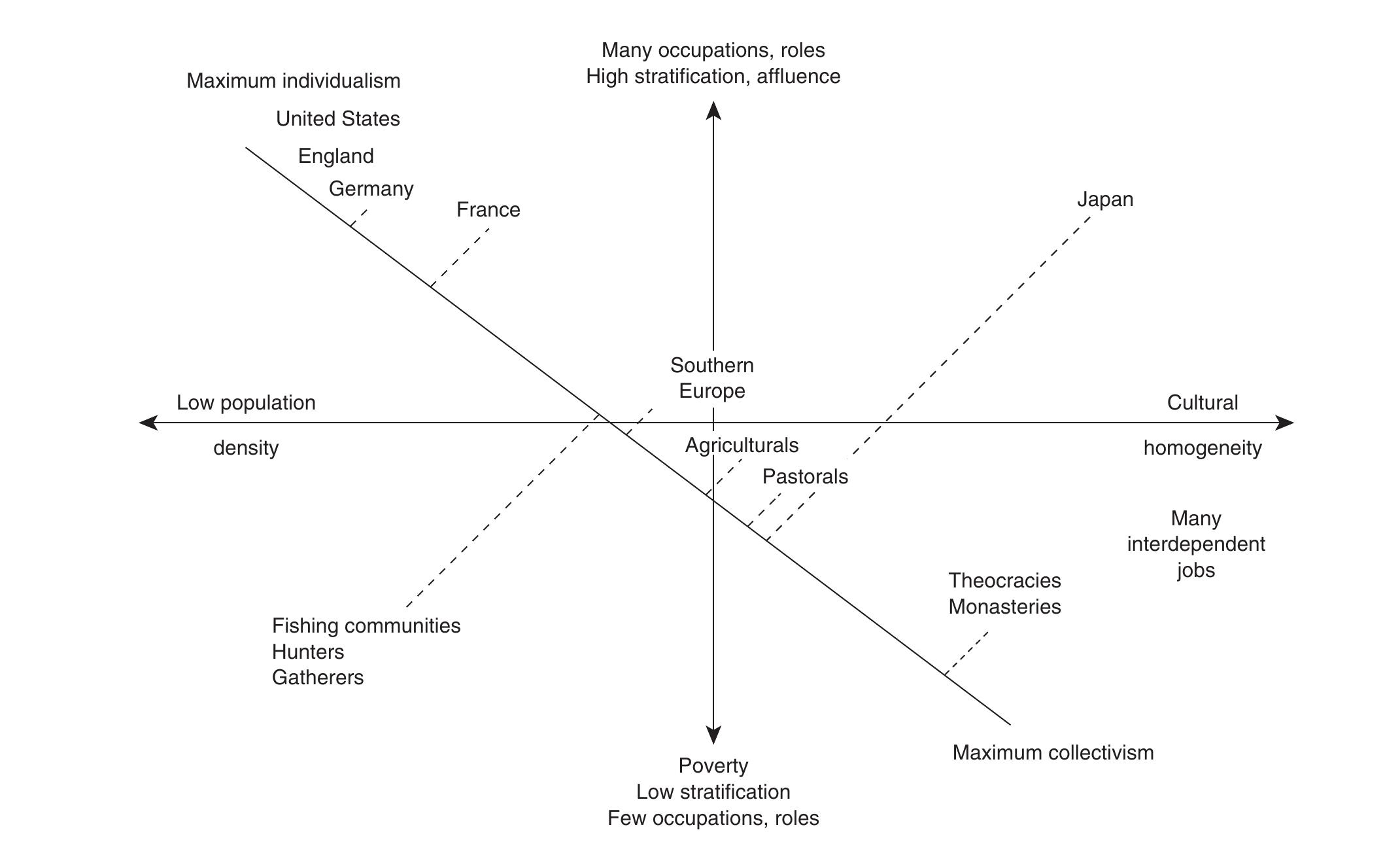 Figure 4 - Systematically Describing Cultural Differences