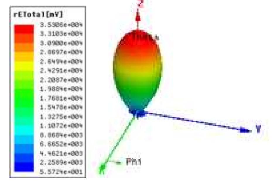 3d radiation pattem of the antenna in hfss the radiation