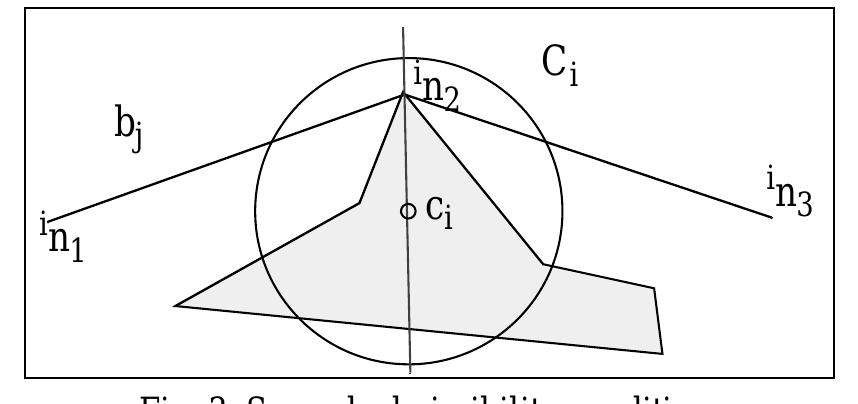 The Algorithm V For Kinematic Visibility Graphs Is Based On