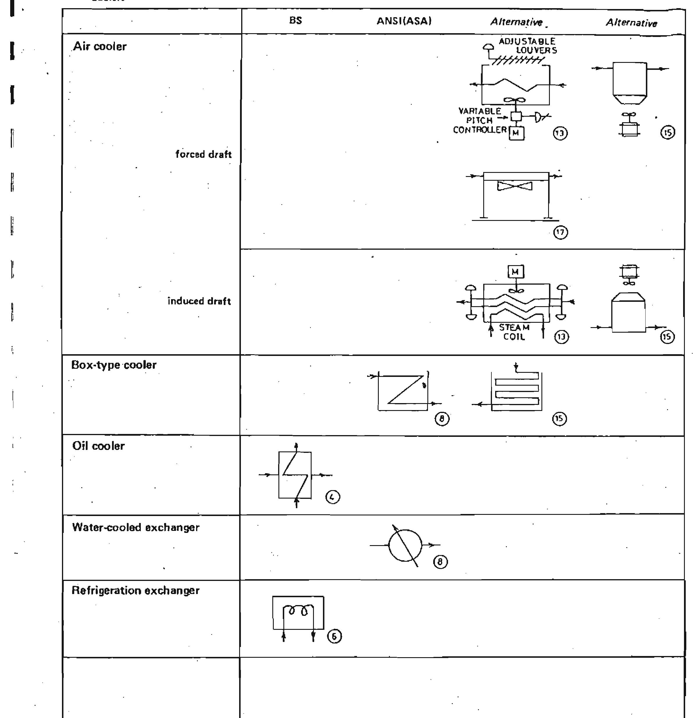 Figure 4 - Chemical Engineering Drawing Symbols