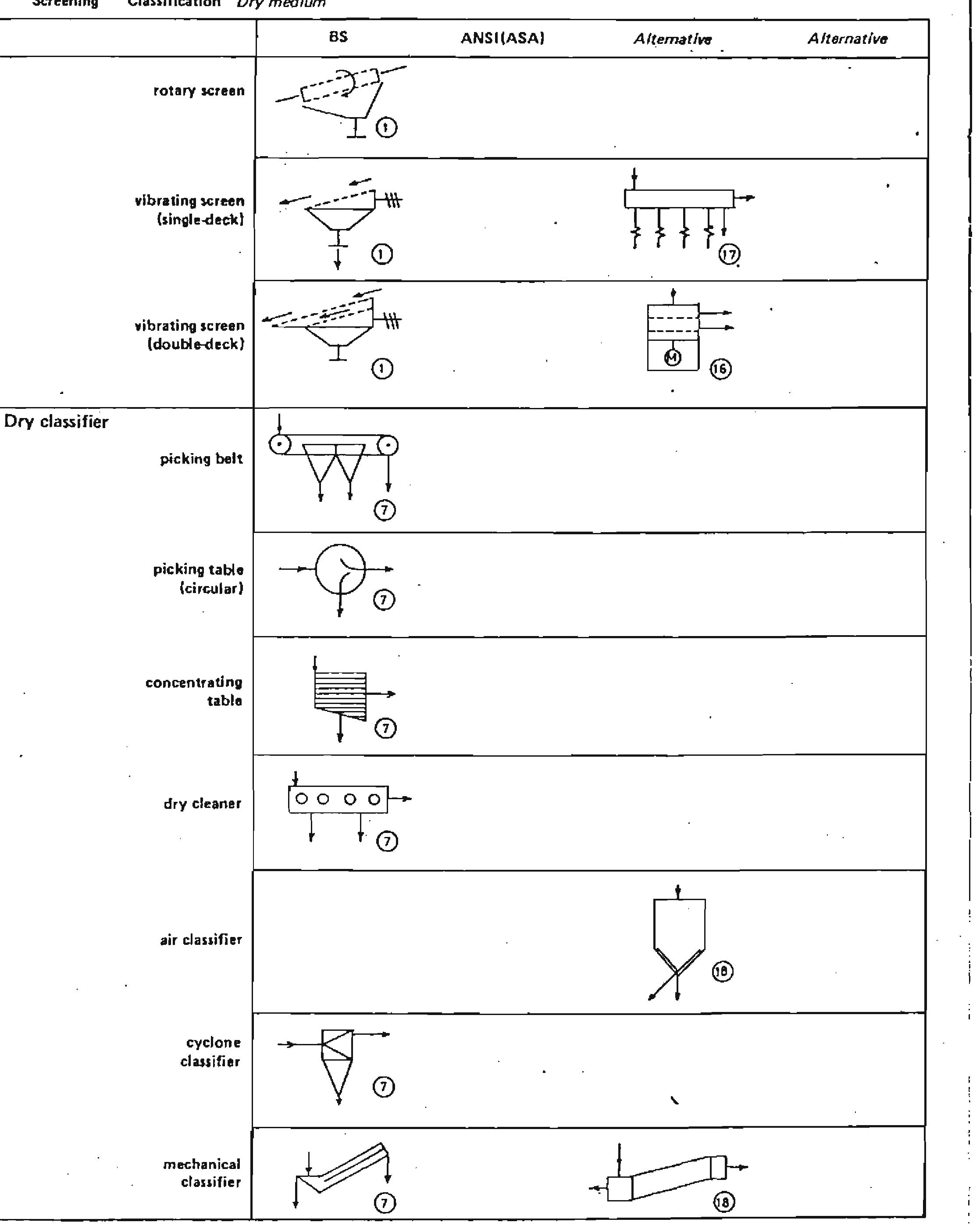 Figure 11 - Chemical Engineering Drawing Symbols