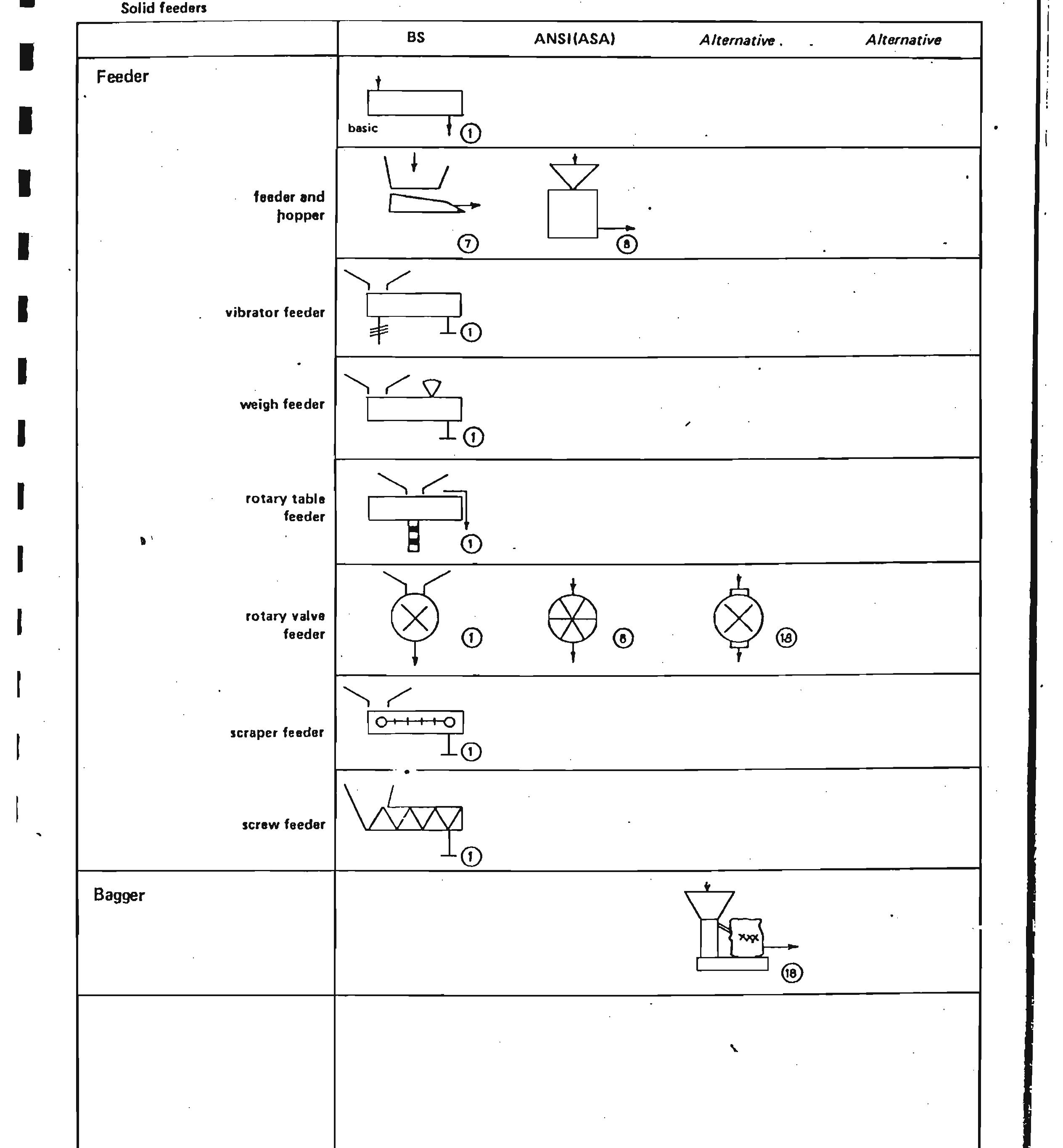 Figure 12 - Chemical Engineering Drawing Symbols