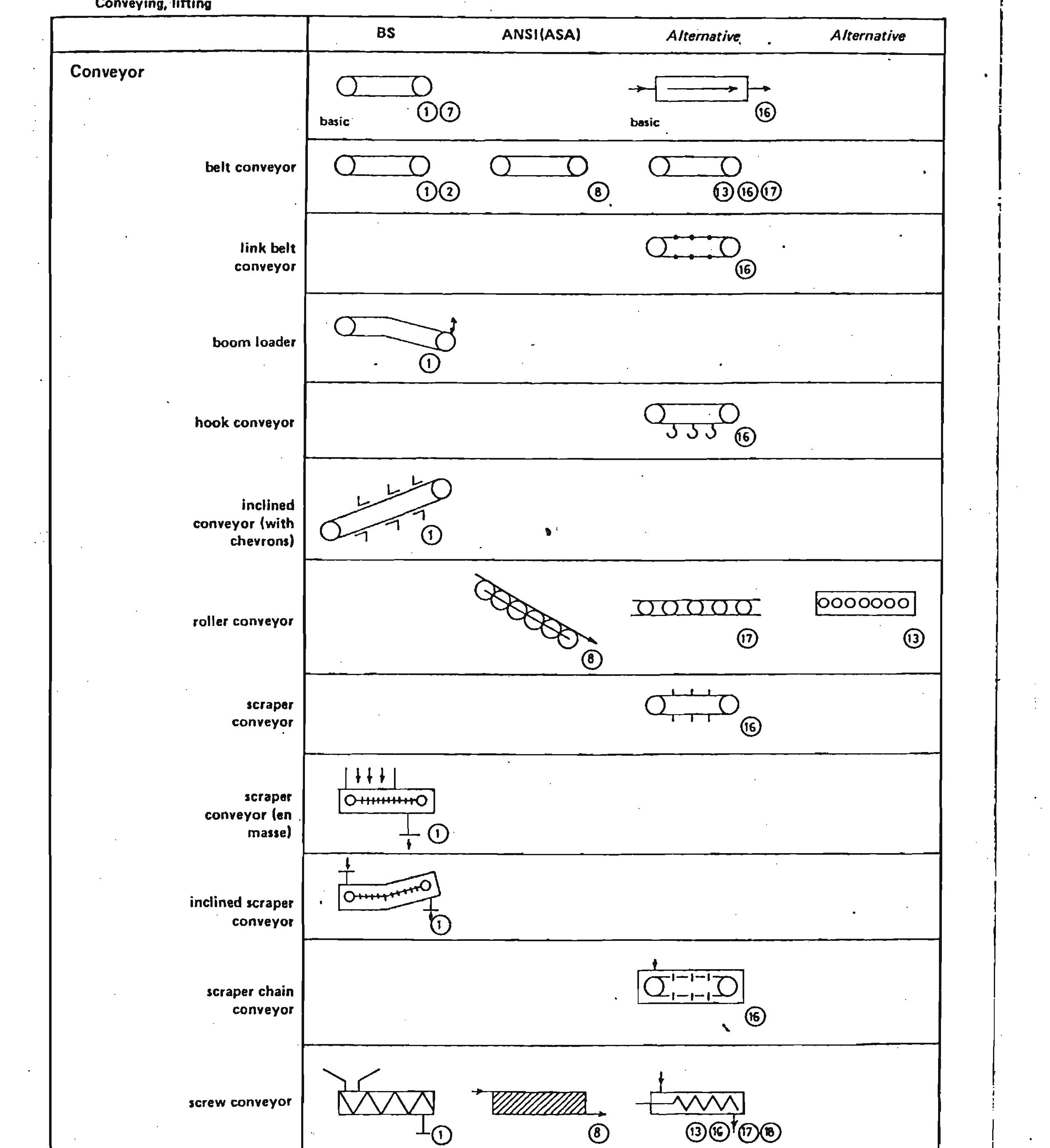 Figure 13 - Chemical Engineering Drawing Symbols