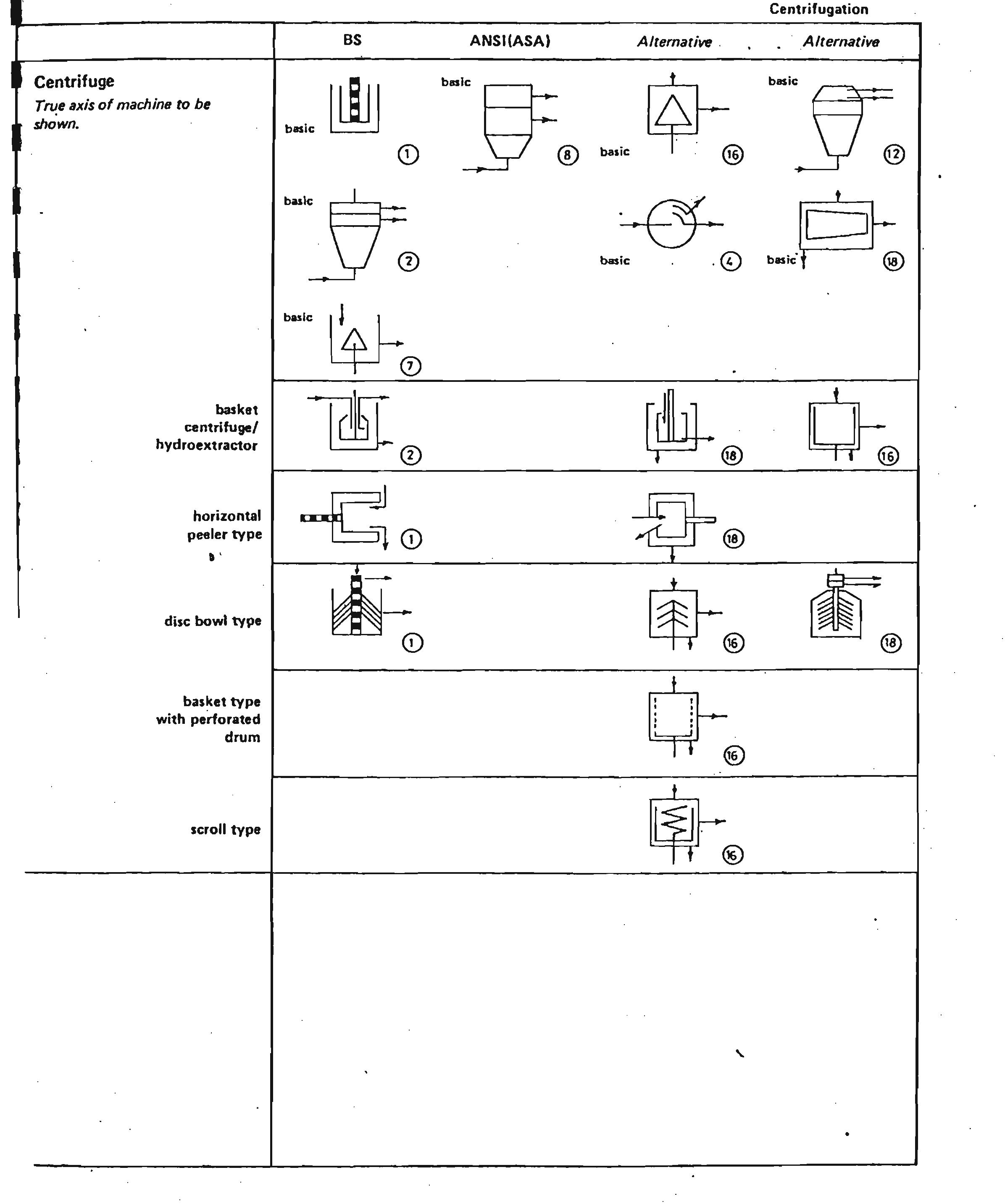 Figure 16 - Chemical Engineering Drawing Symbols