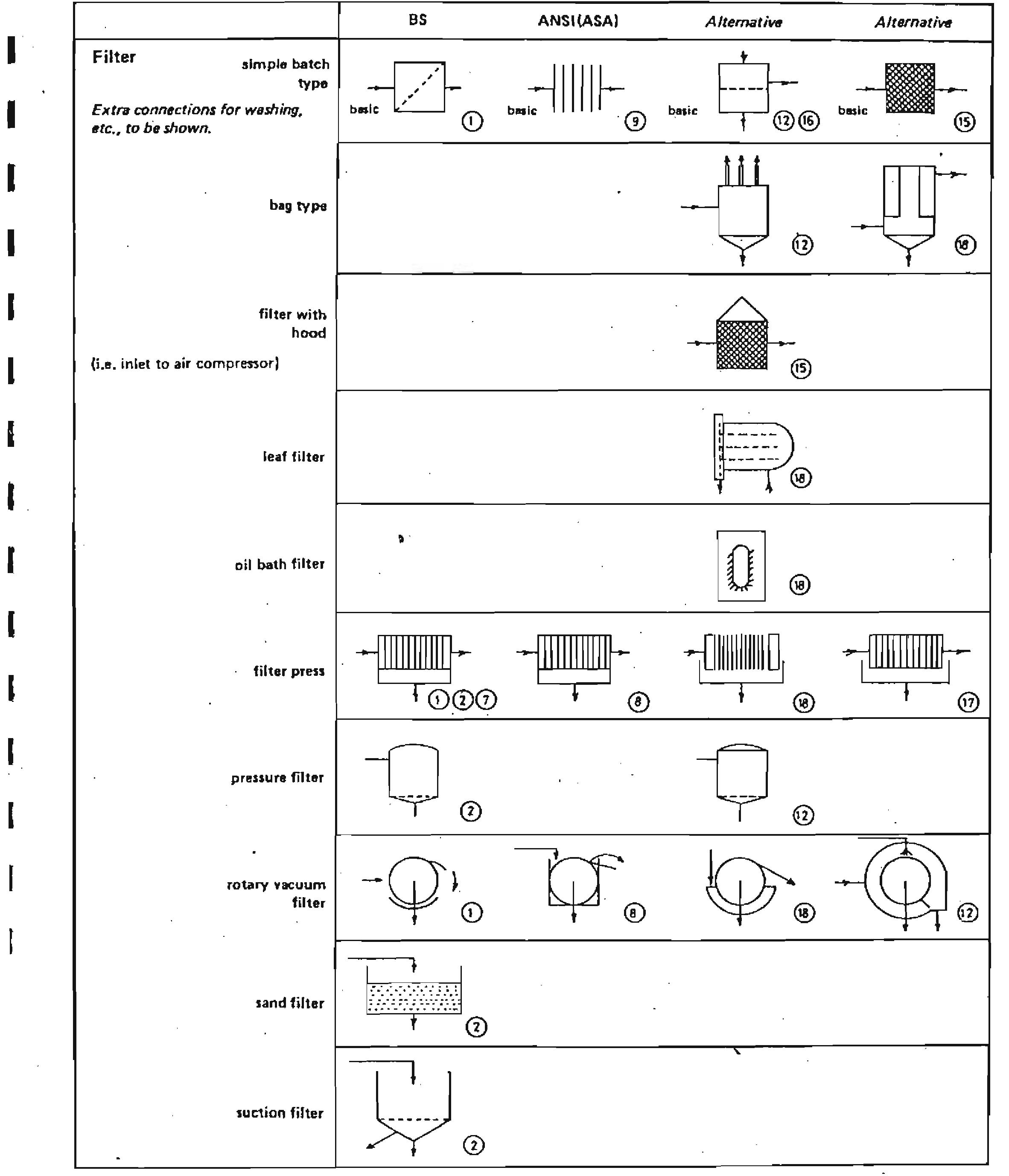 Figure 17 - Chemical Engineering Drawing Symbols