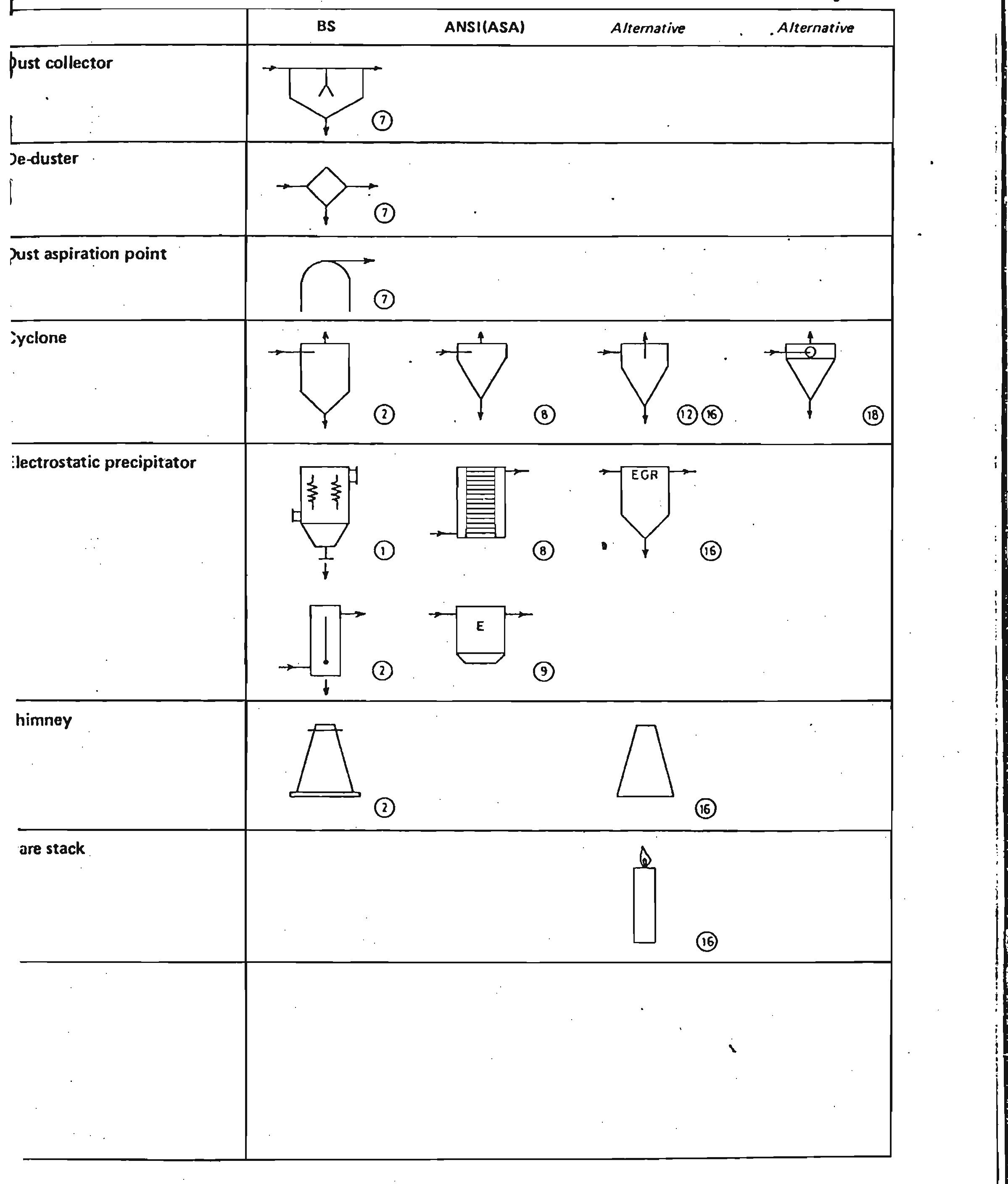 Figure 18 - Chemical Engineering Drawing Symbols