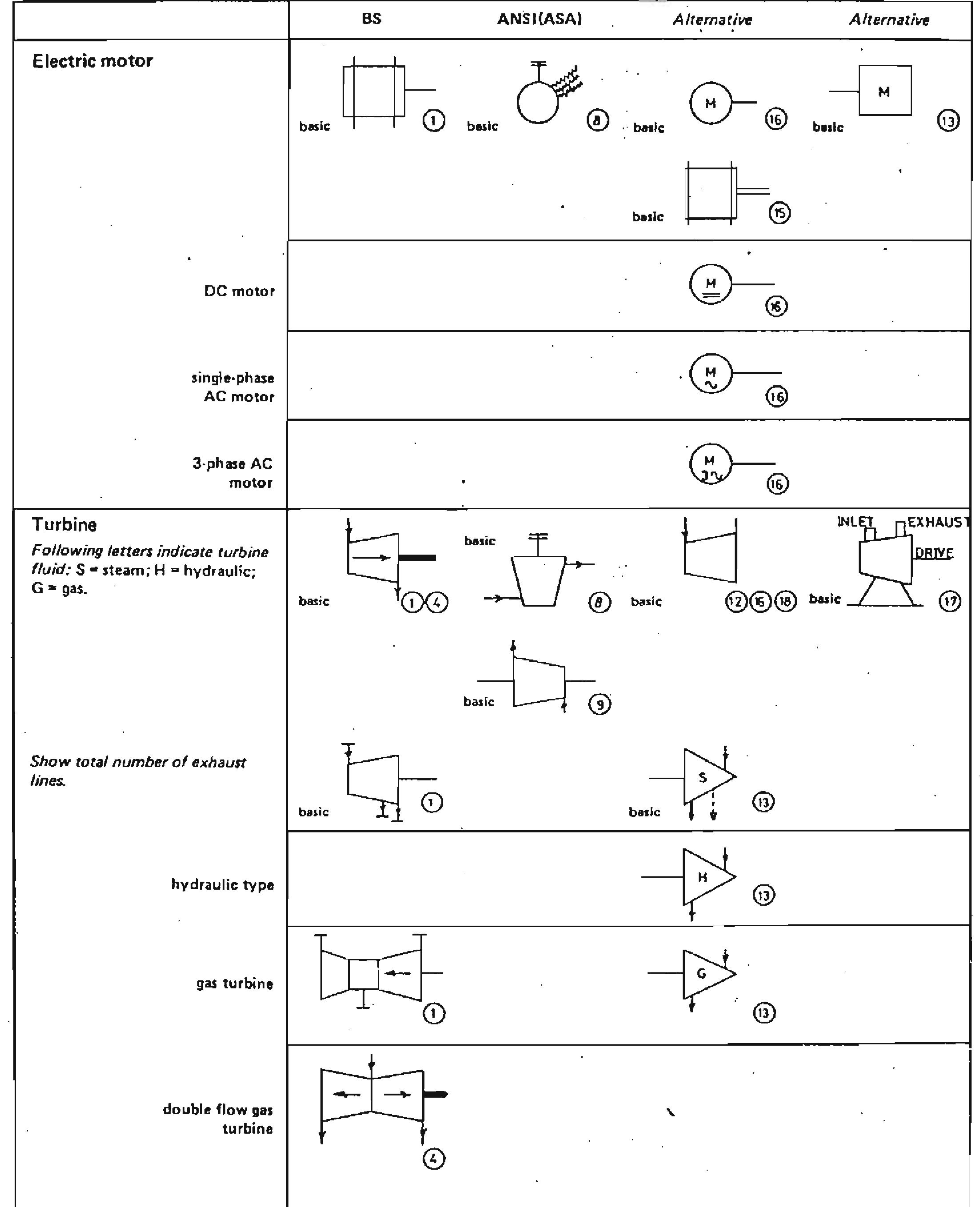 Figure 20 Chemical Engineering Drawing Symbols