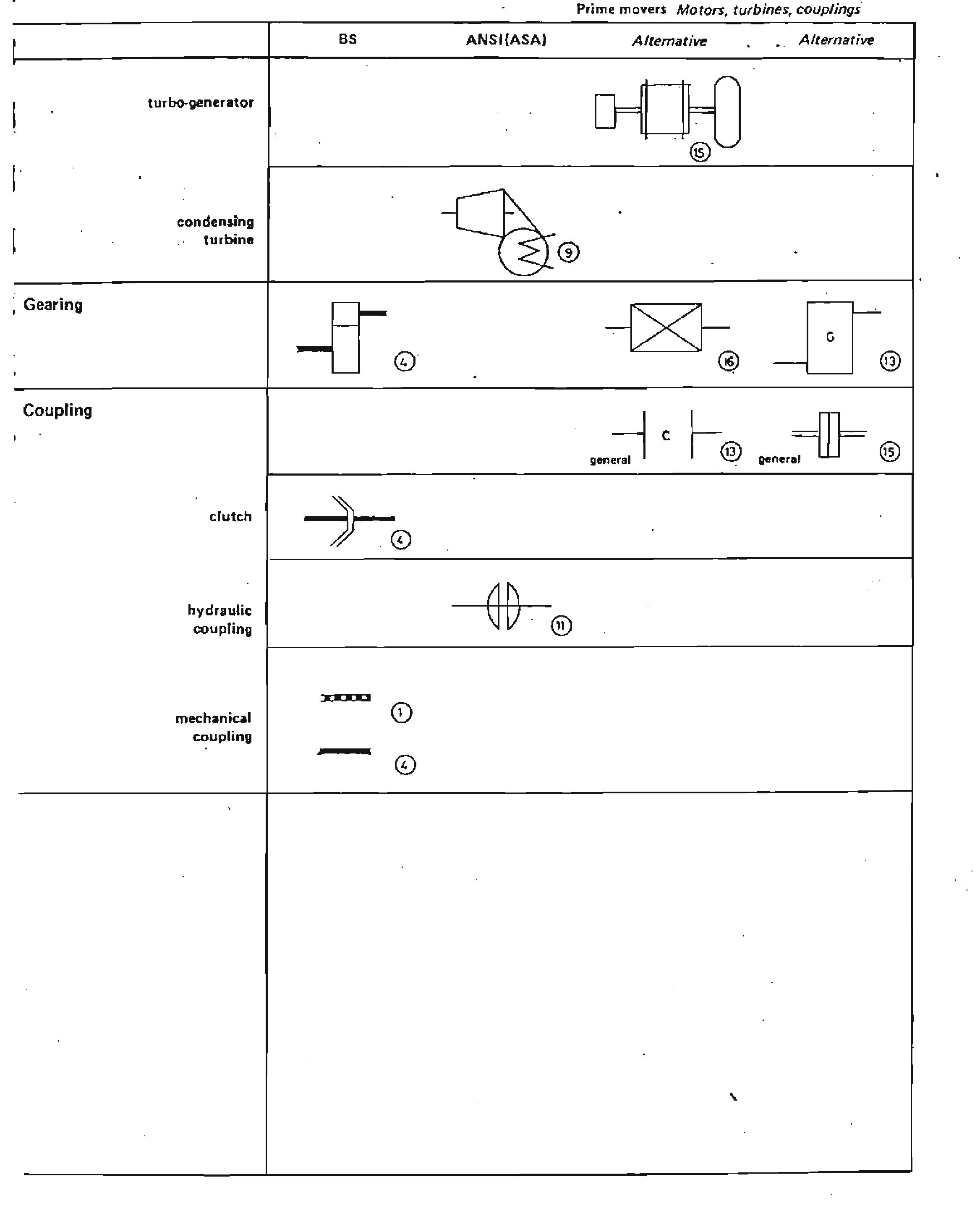 Figure 21 - Chemical Engineering Drawing Symbols