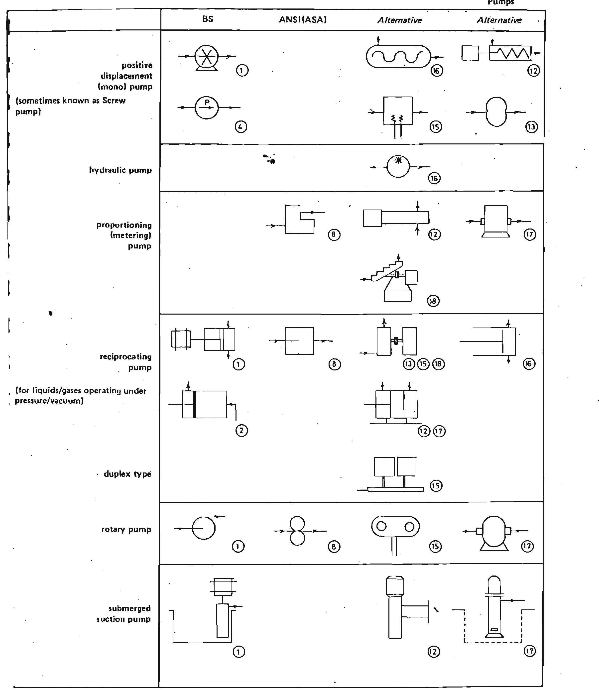 Figure 23 Chemical Engineering Drawing Symbols