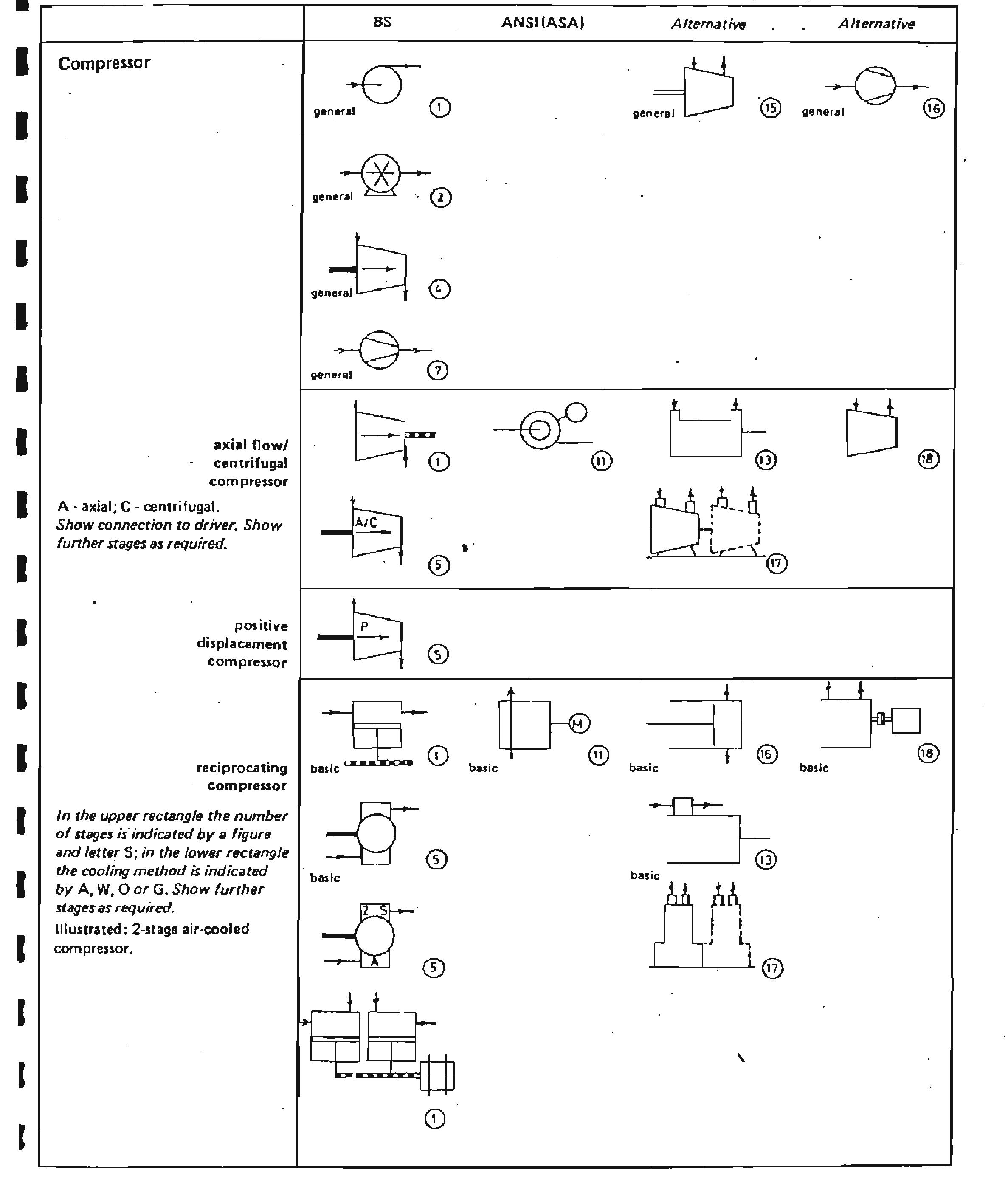 Figure 24 - Chemical Engineering Drawing Symbols