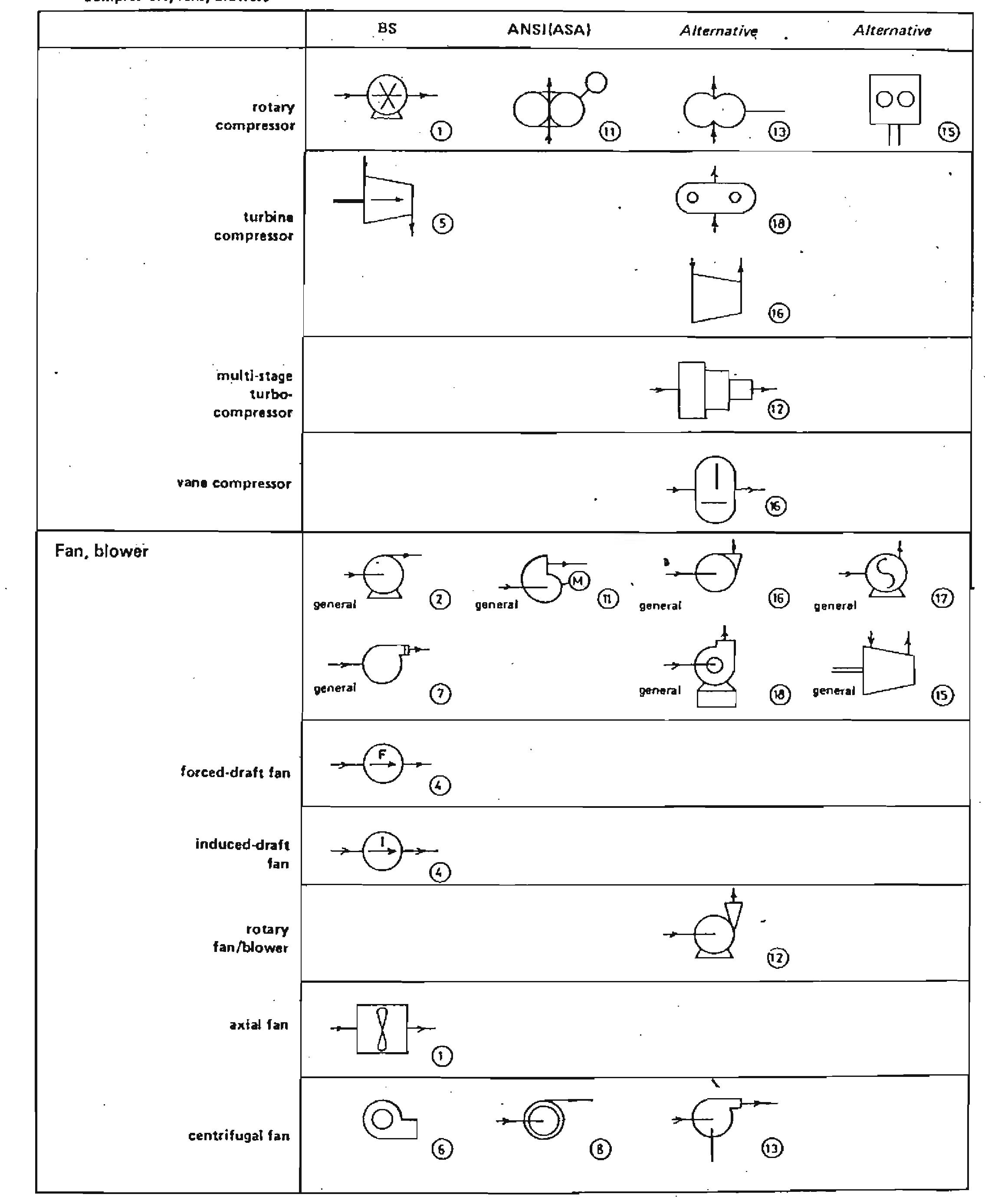 Figure 25 - Chemical Engineering Drawing Symbols