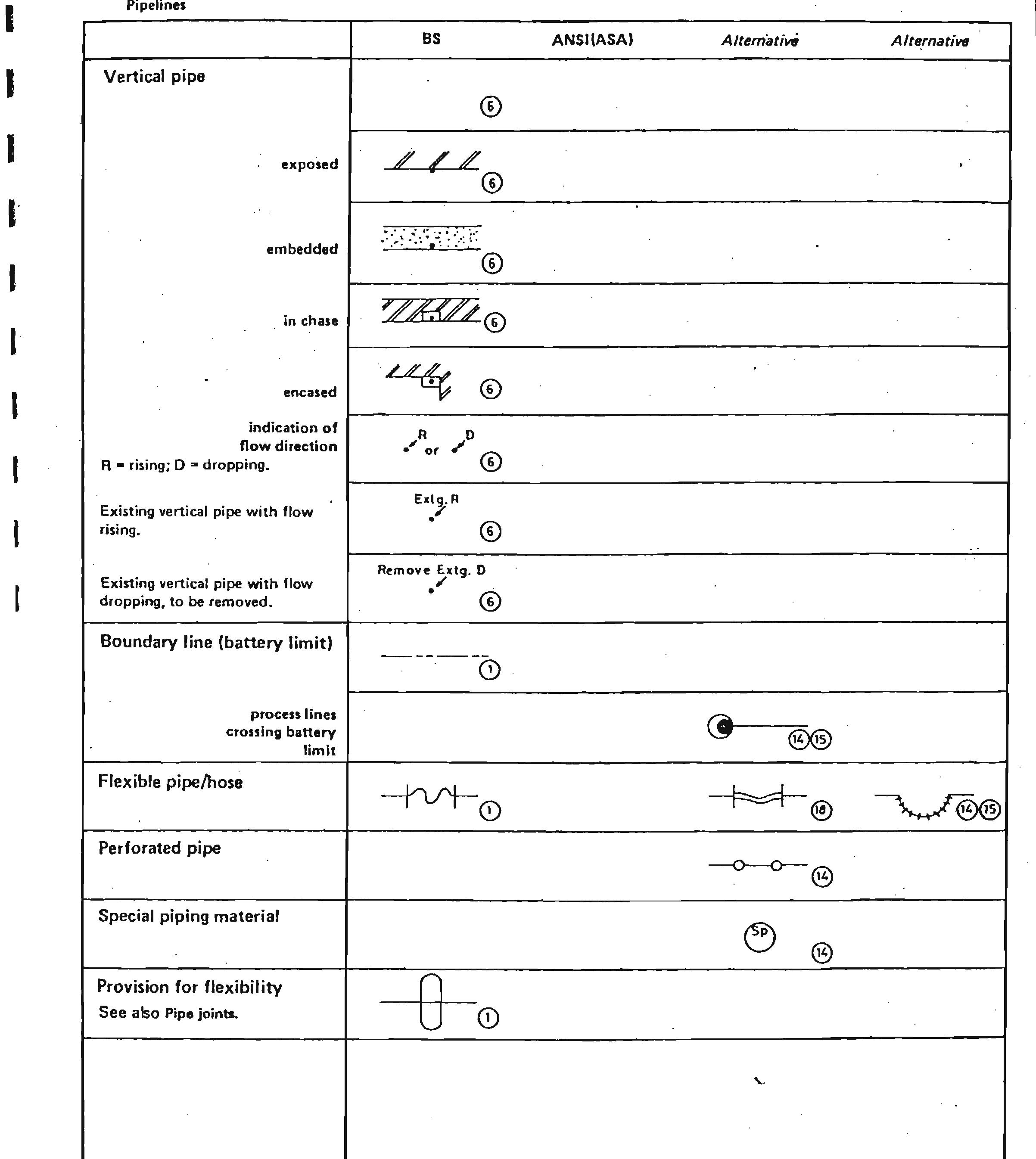 Figure 26 - Chemical Engineering Drawing Symbols